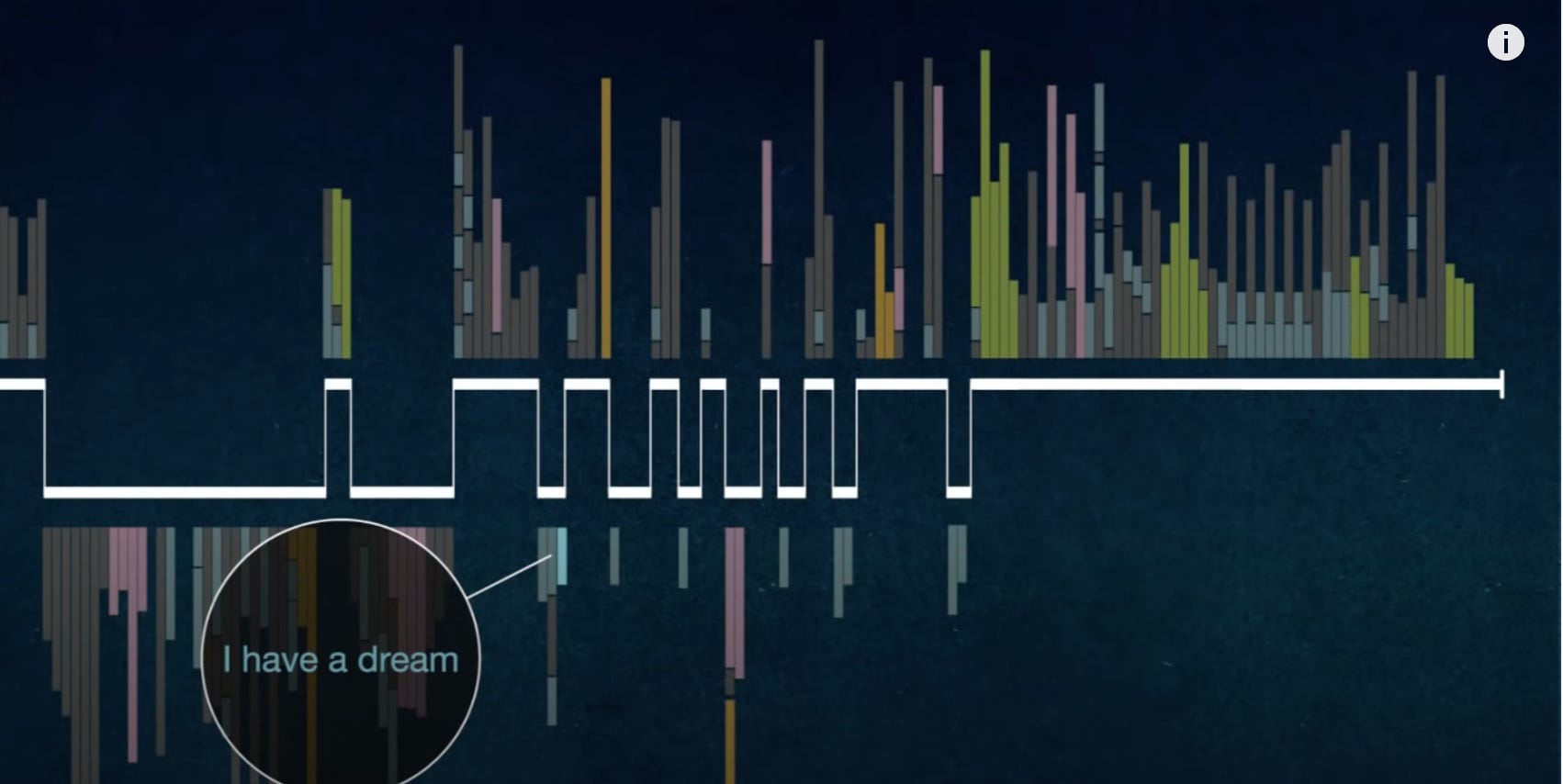 Visualization of a Speech - by Christi Barb, PhD