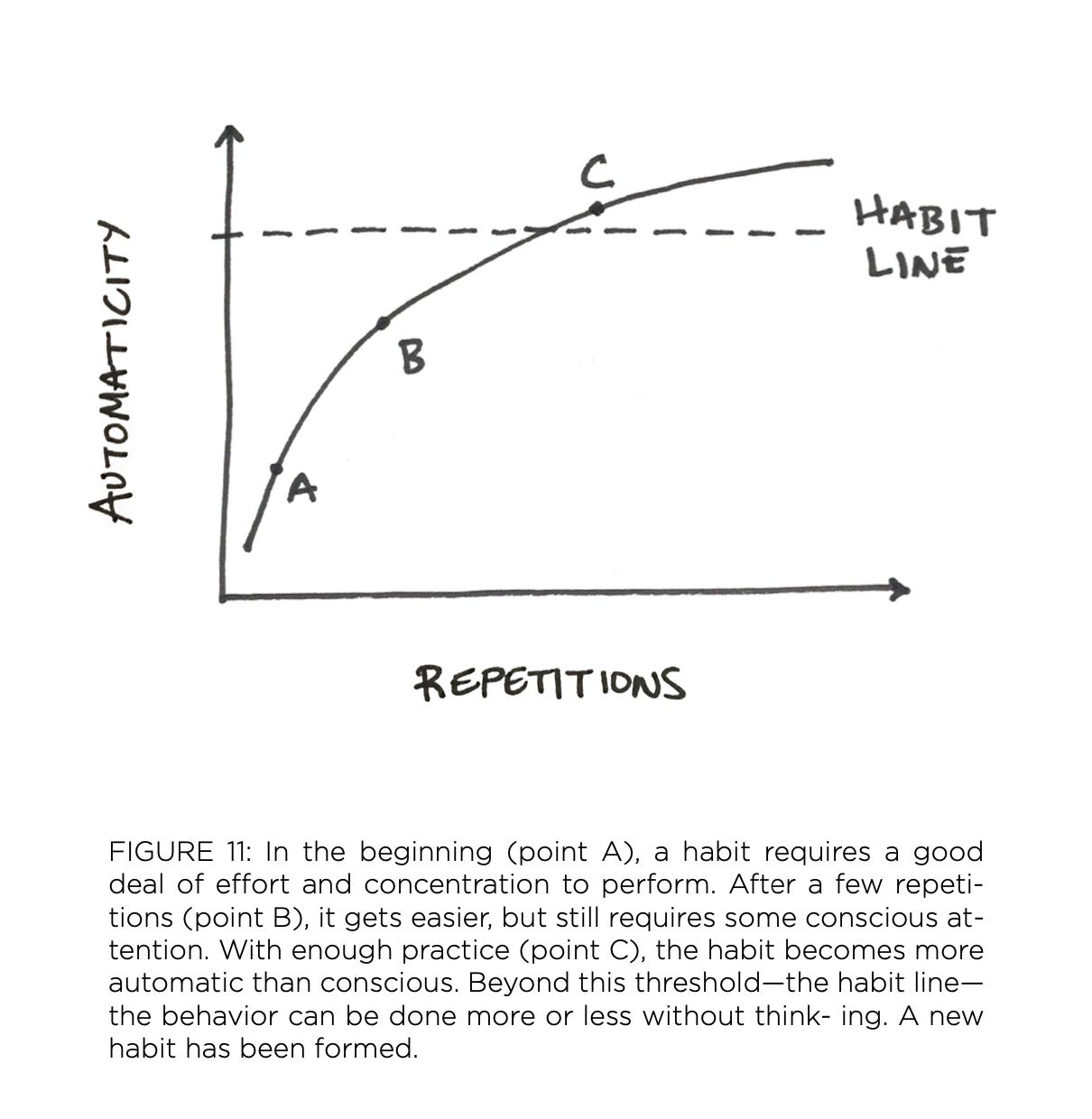 Atomic Habits: Make it Easy - by Francisco Gonzalez