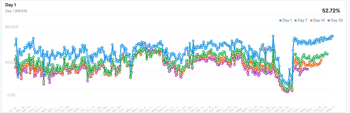 January Axie Infinity Economy Update - GamerSpeak