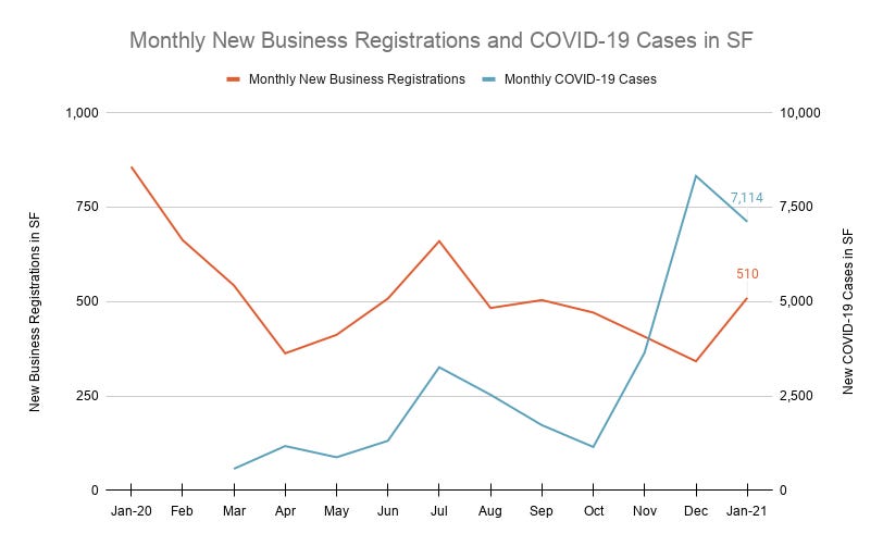 The Grow SF Report, Vol. 1 - by Sean Oliver - GrowSF