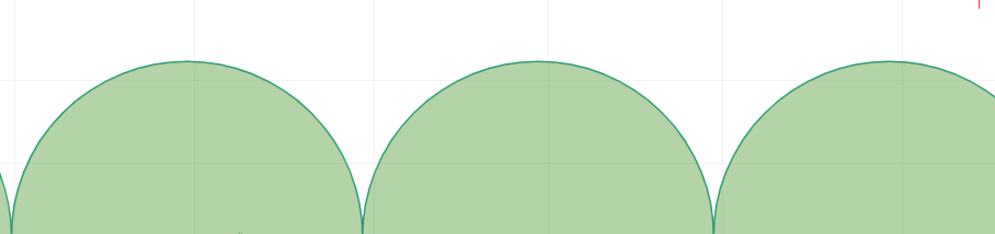 Introduction to Cycle Theory - by Gold Girl