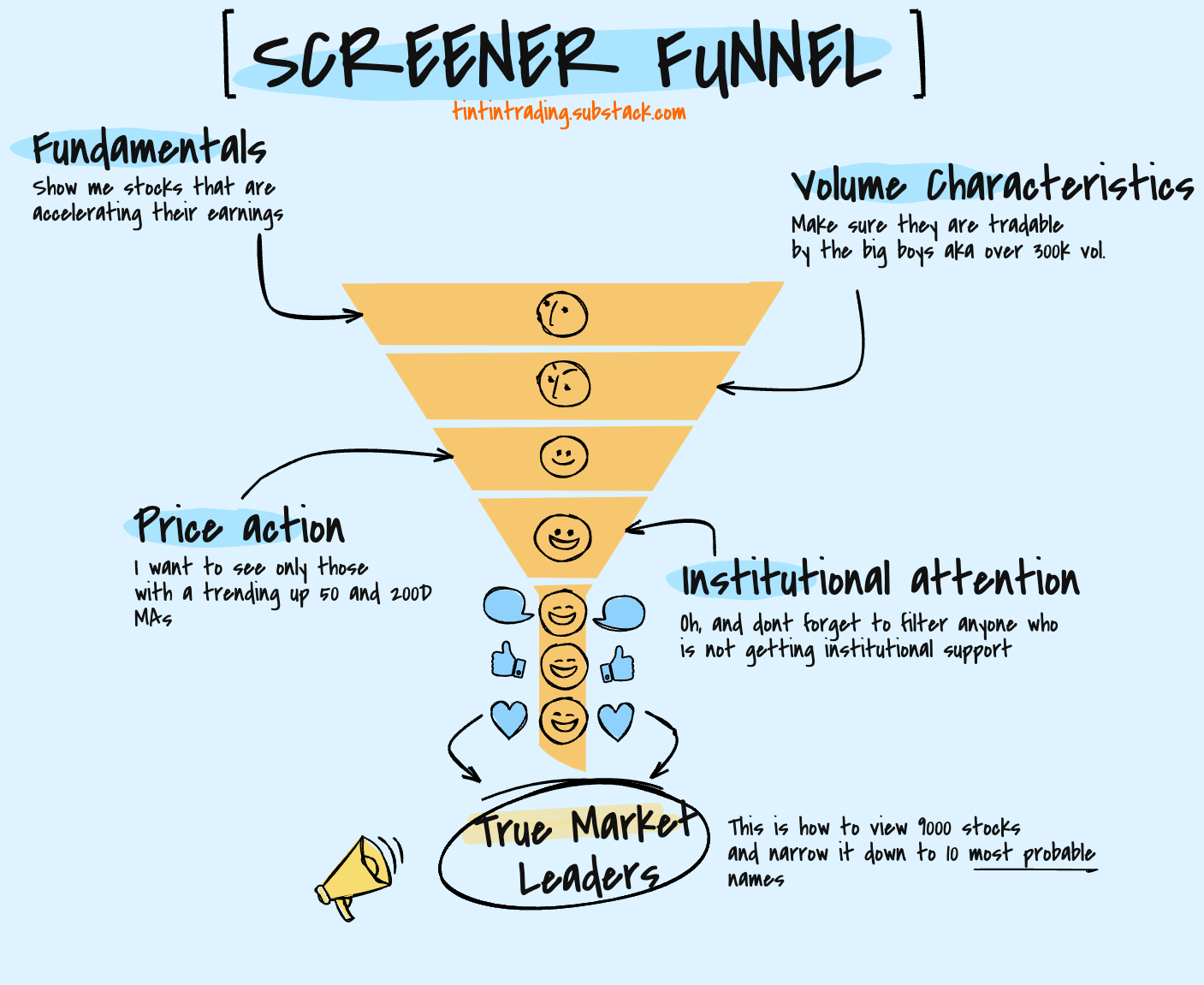 Scanning for stocks using my stocks screening criteria