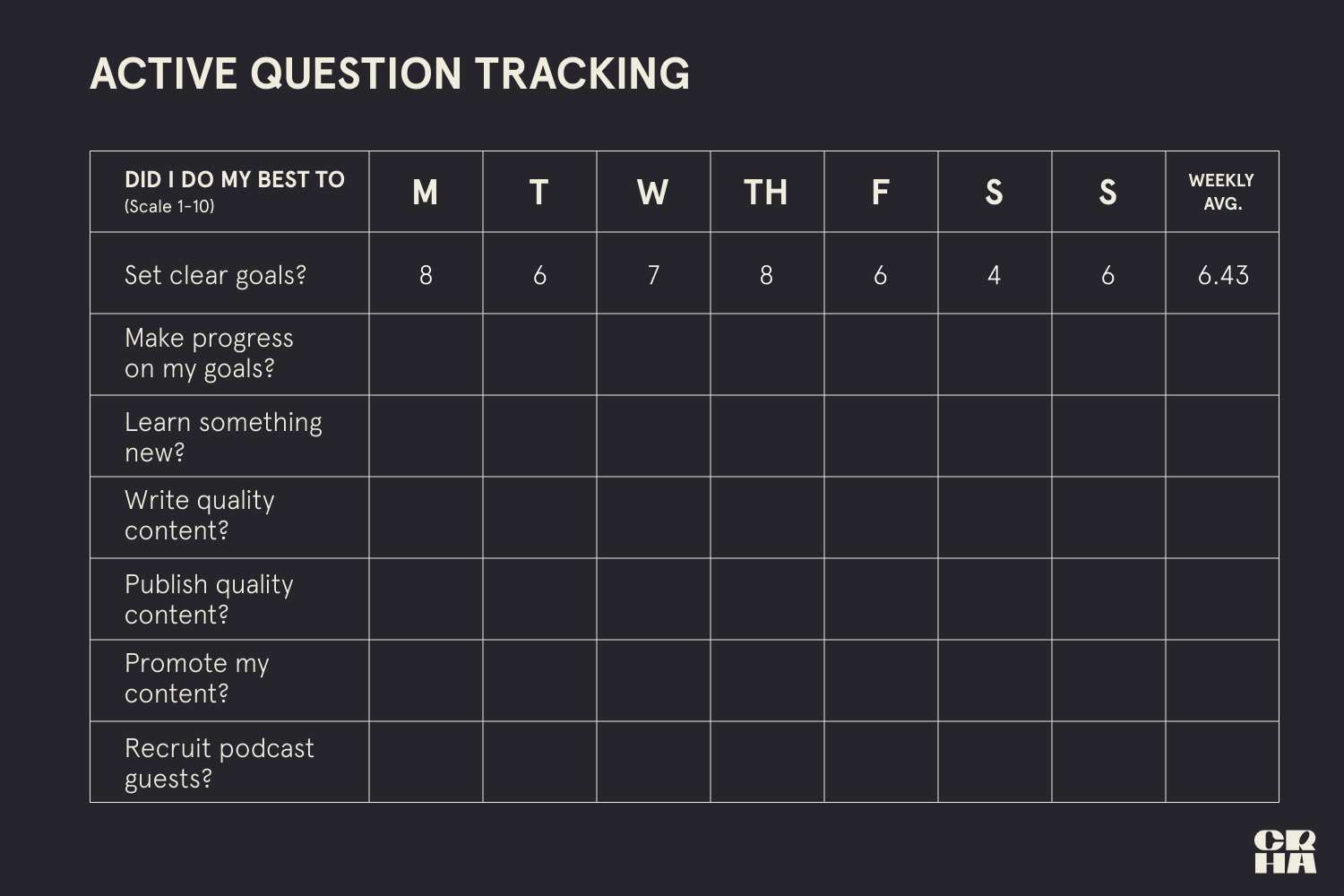 Reflective Habits: How do you go beyond habit tracking?