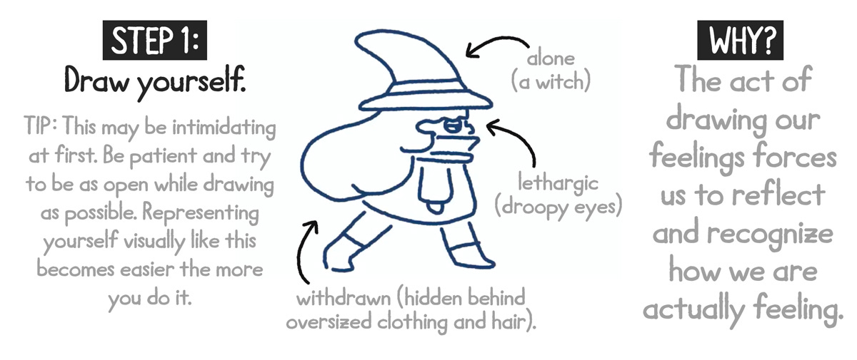 Making Art to Process Emotions: Sadness