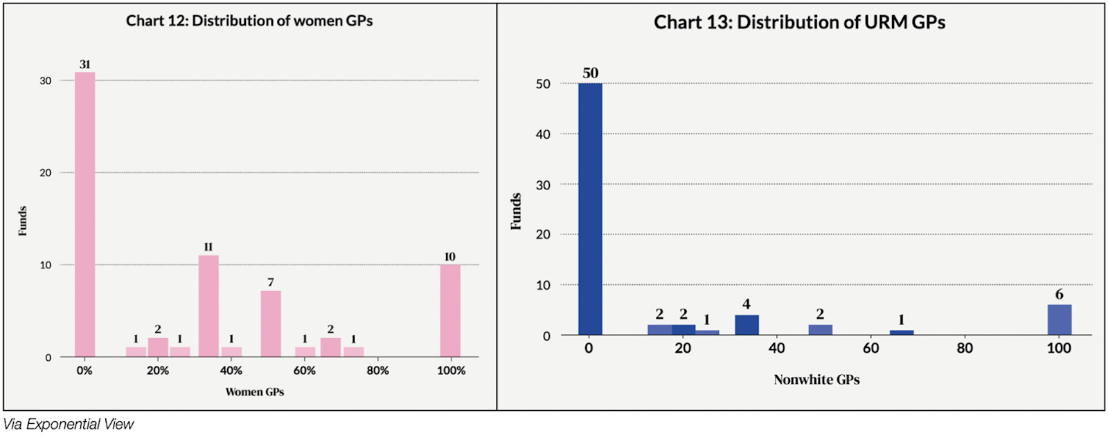 📊 EV’s Charts of the Week #101