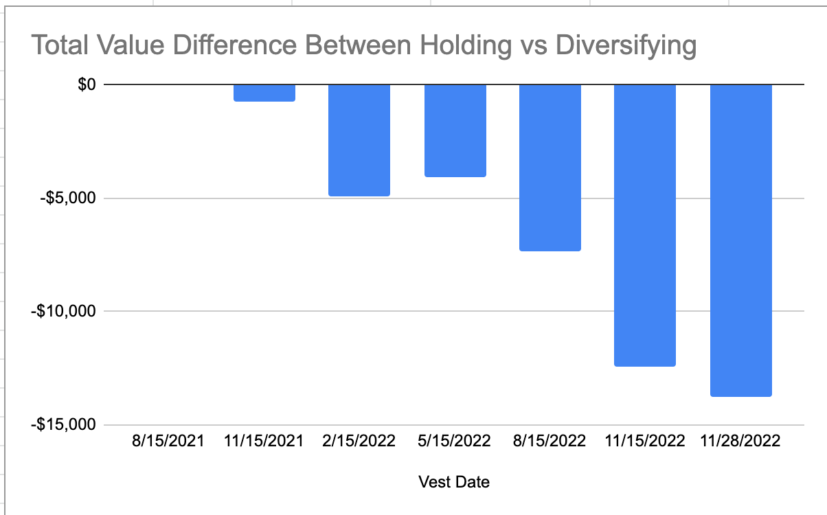 RSU Dashboard and Equity Compensation Tracker