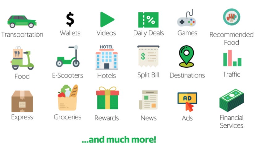 The Anatomy of Tatas Super App - by Sankepa7