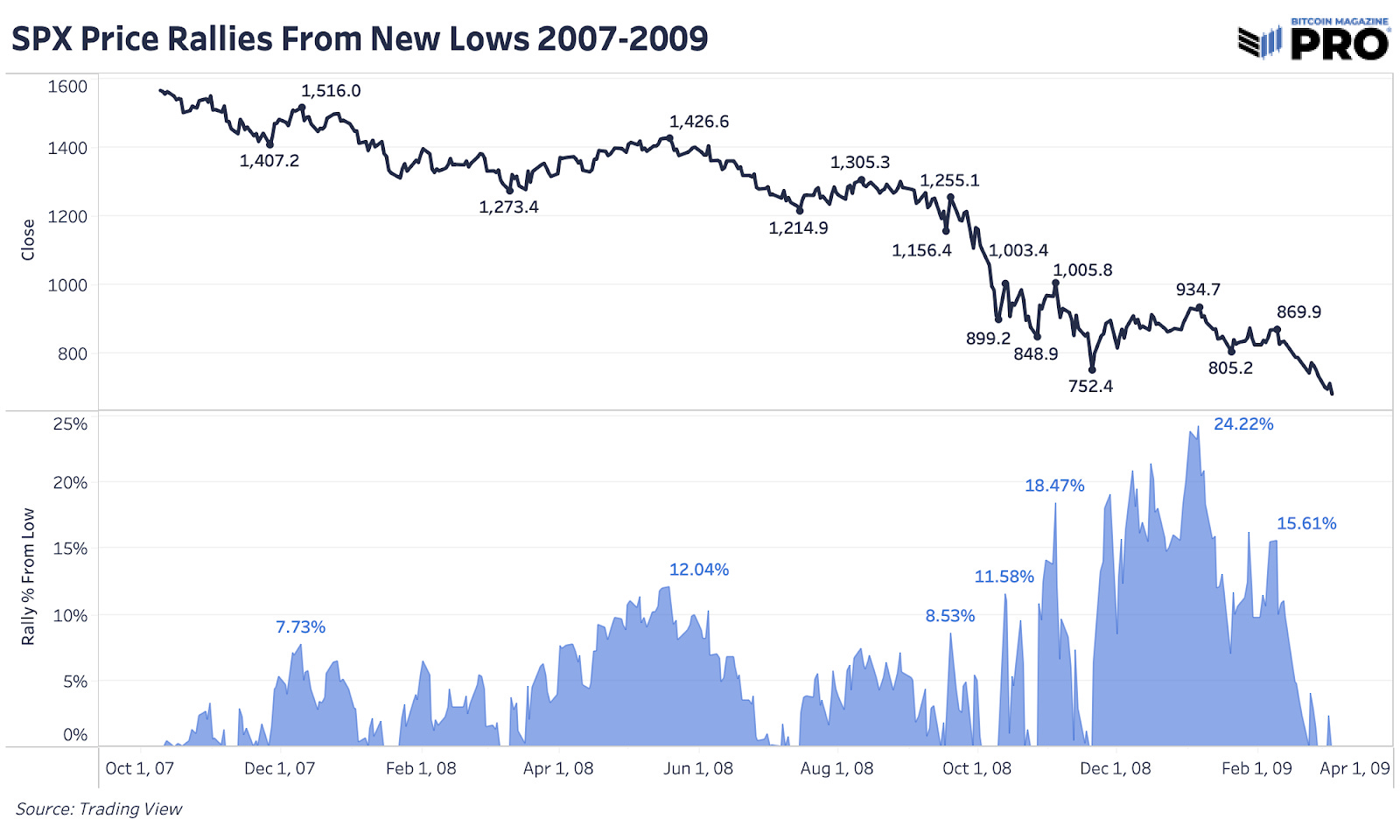 What To Expect When You’re Expecting Volatility
