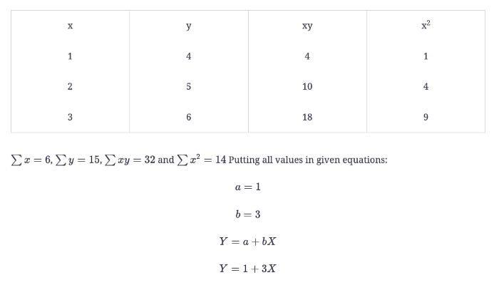 Linear And Logistic Regression - Onepagecode