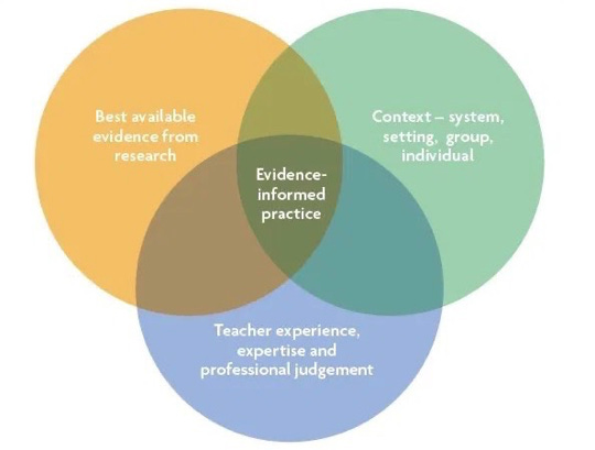 A whole school framework for Teaching and Learning: Why, What and How