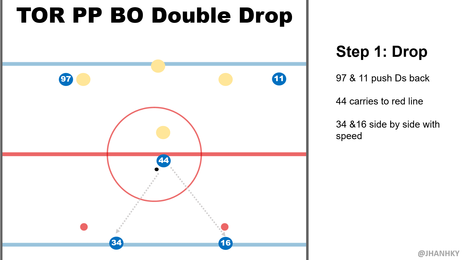 System Sheets: Double Drop PP Breakout - by Jack Han