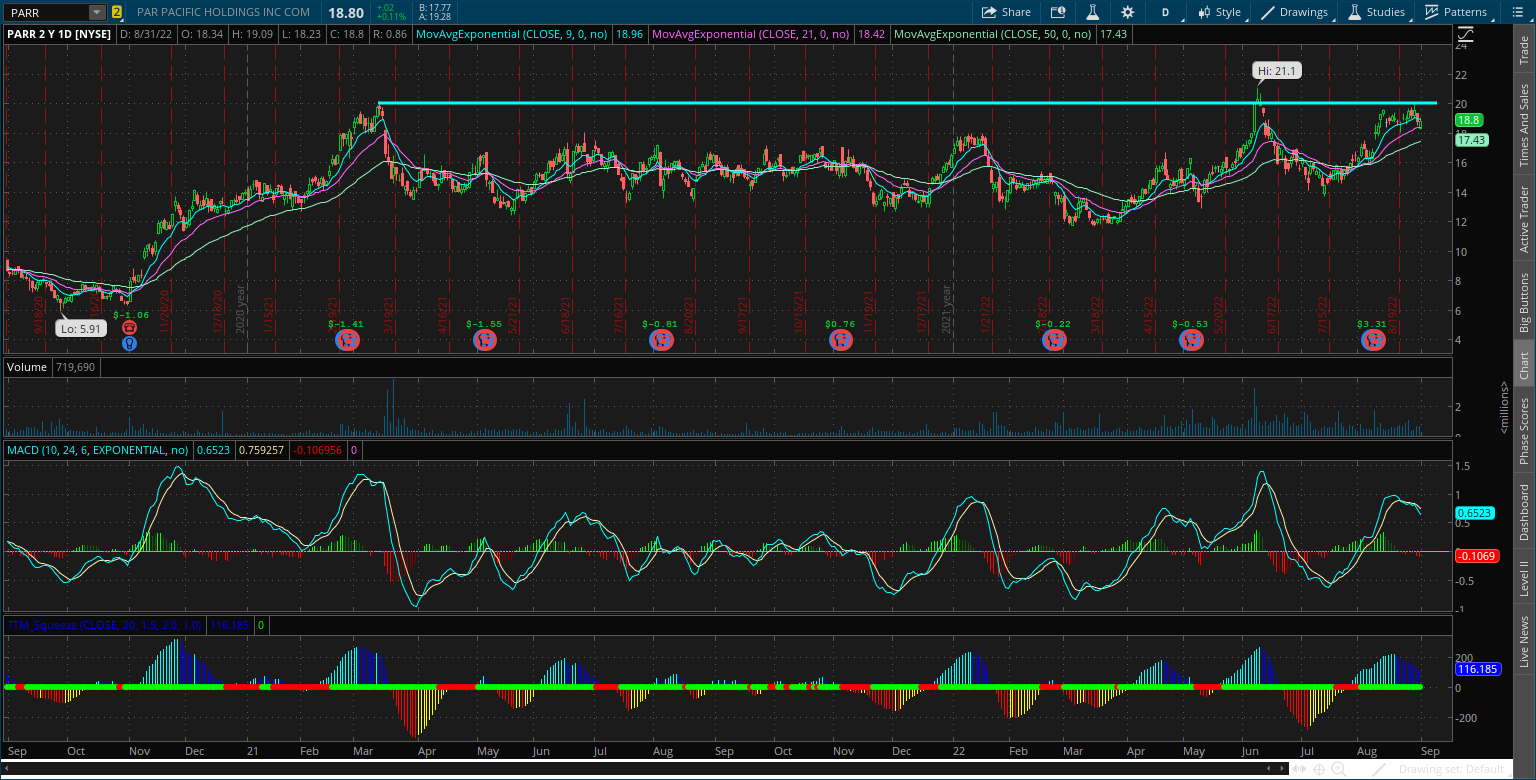 Mosaic Chart Alerts - by Mosaic Asset Company