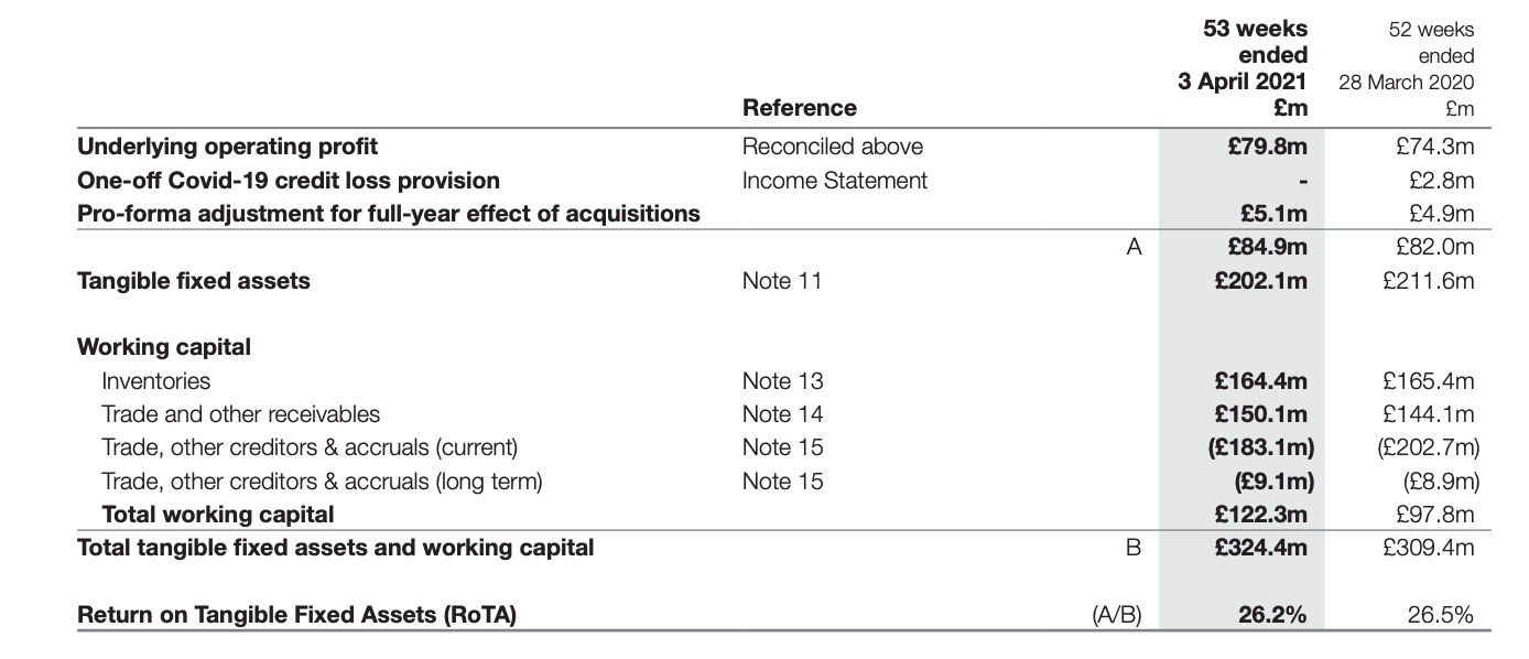 Follow up thoughts on Victoria PLC - by TurtleIF