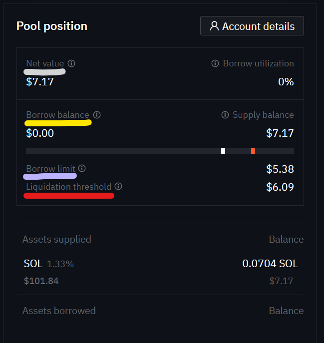 Deep Dive: Solend Isolated pools and cToken - by Neer