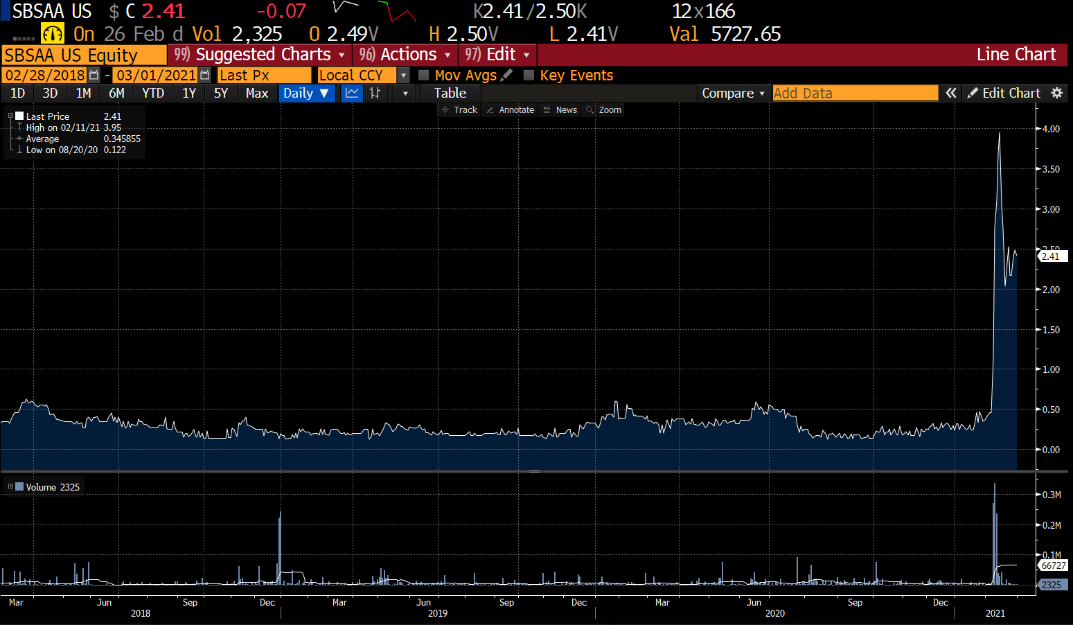 Spanish Broadcasting System Inc. ($SBSAA)