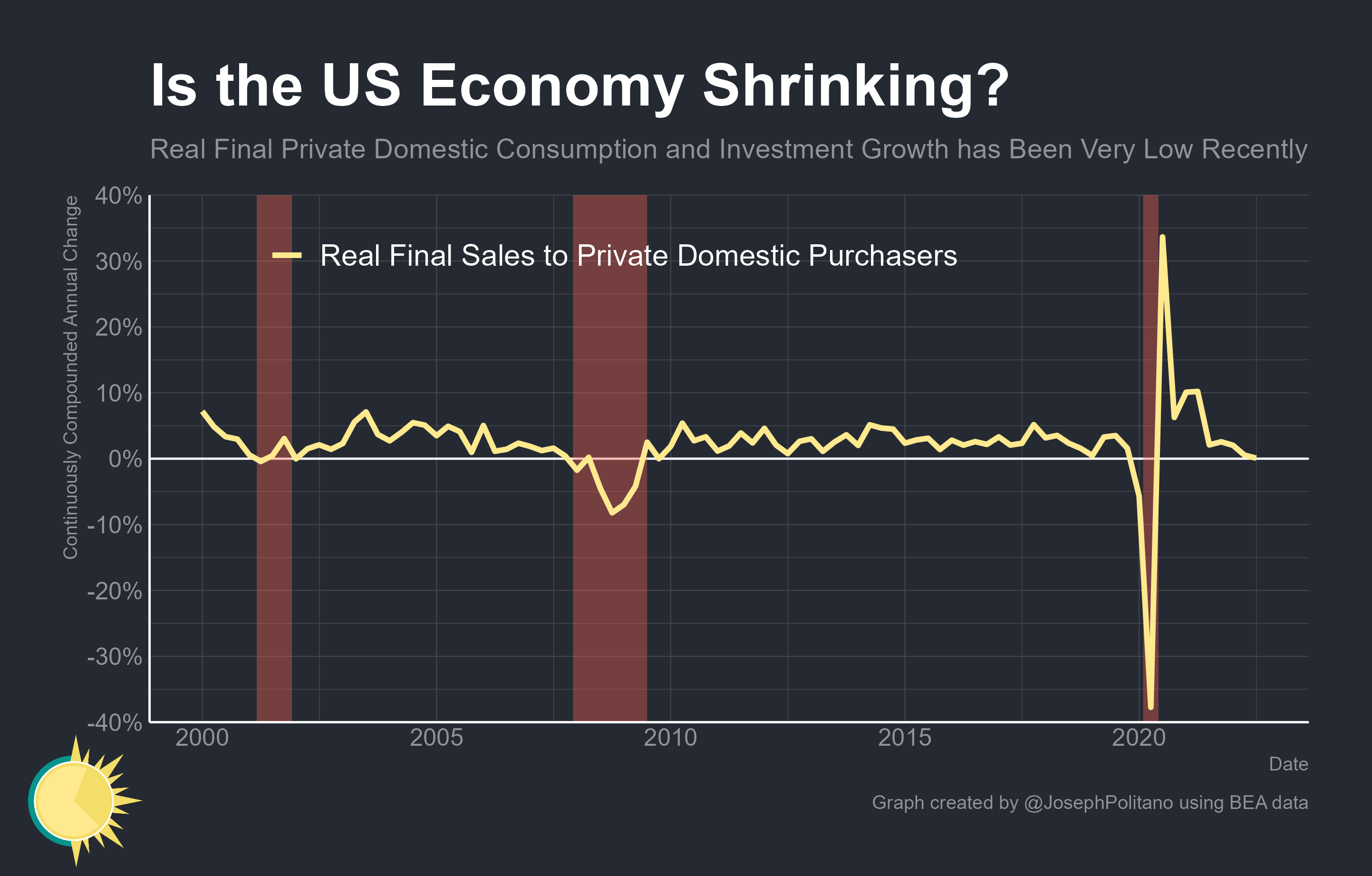 How Rate Hikes are Affecting the Economy