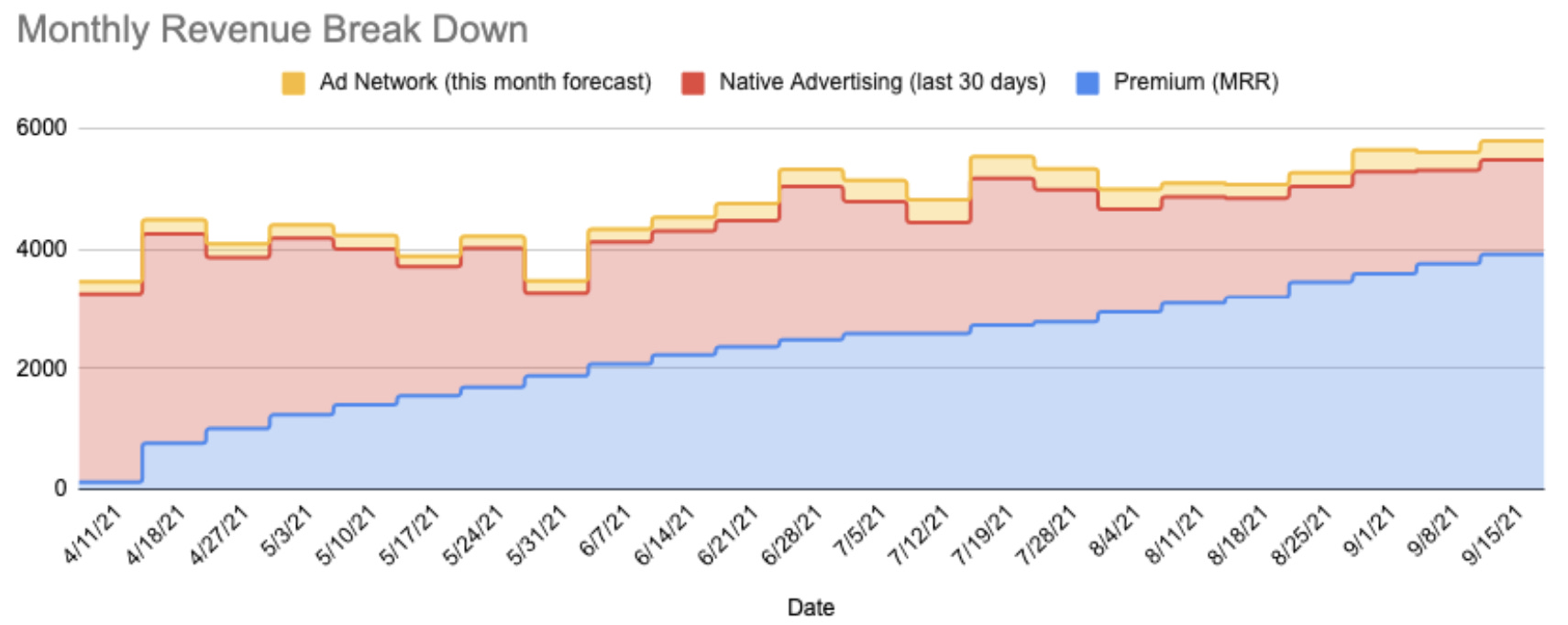 Scrolller Weekly Update on Shareable Collections, Content Recommendation, and More