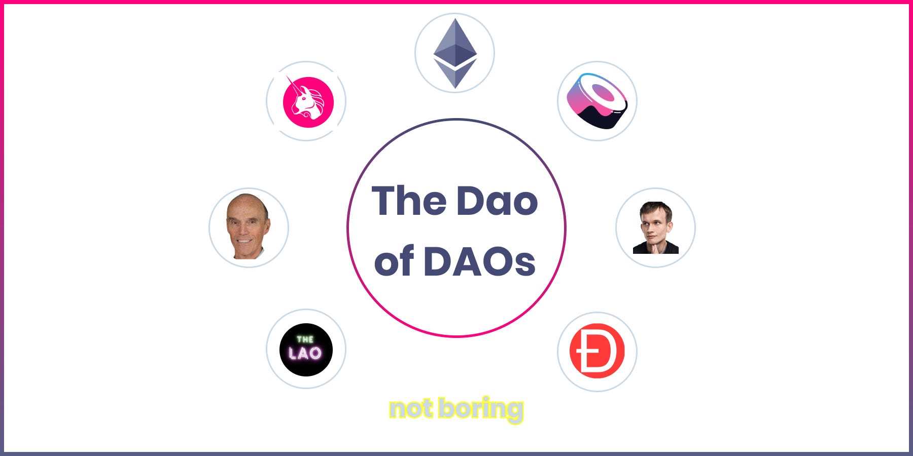 The Dao of DAOs - Not Boring by Packy McCormick