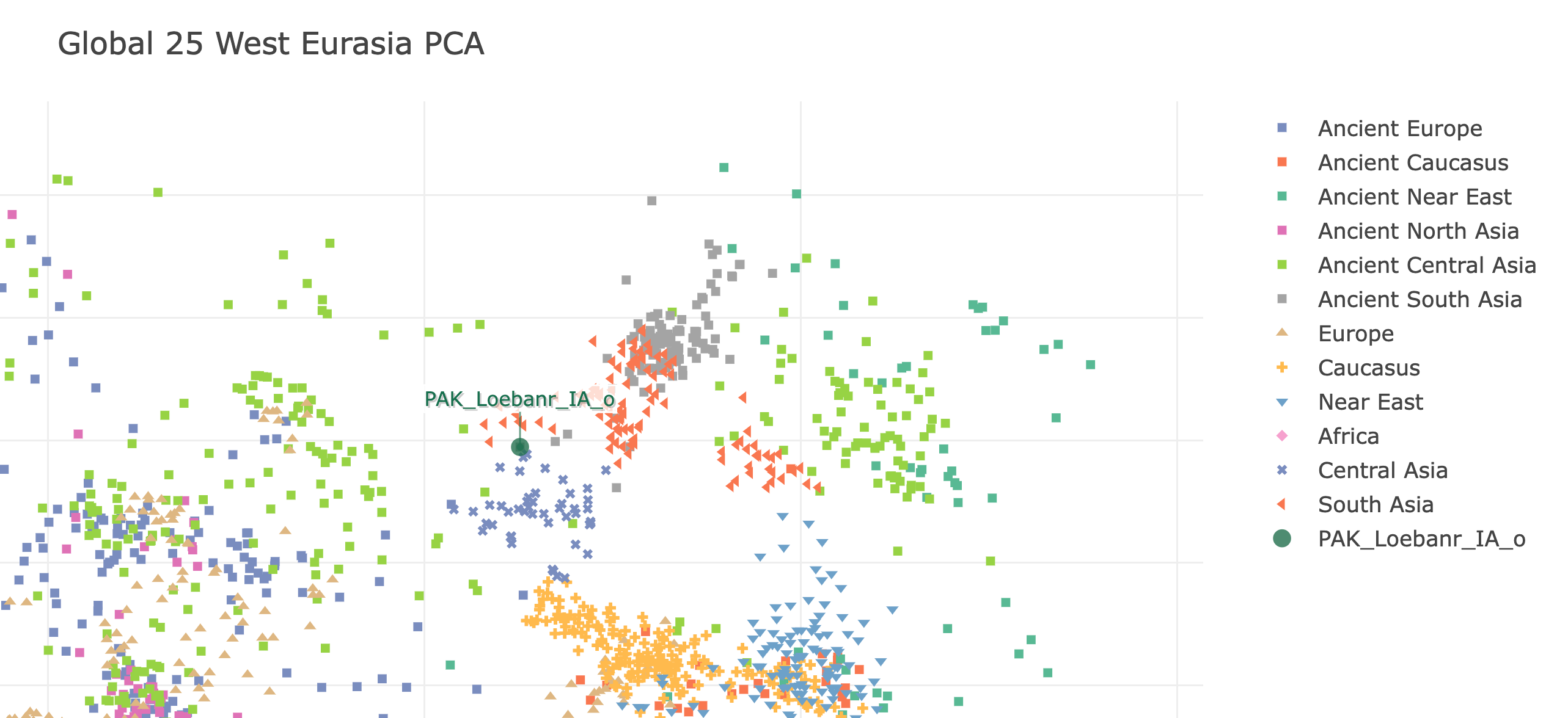 Tracing the Ancestral North Indians, and modeling the Kalash