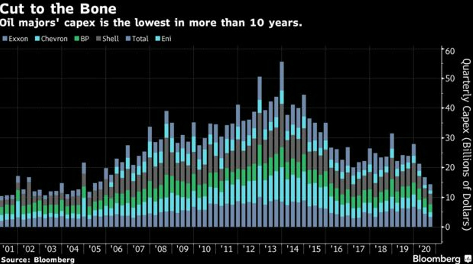 Energy Literati | Substack