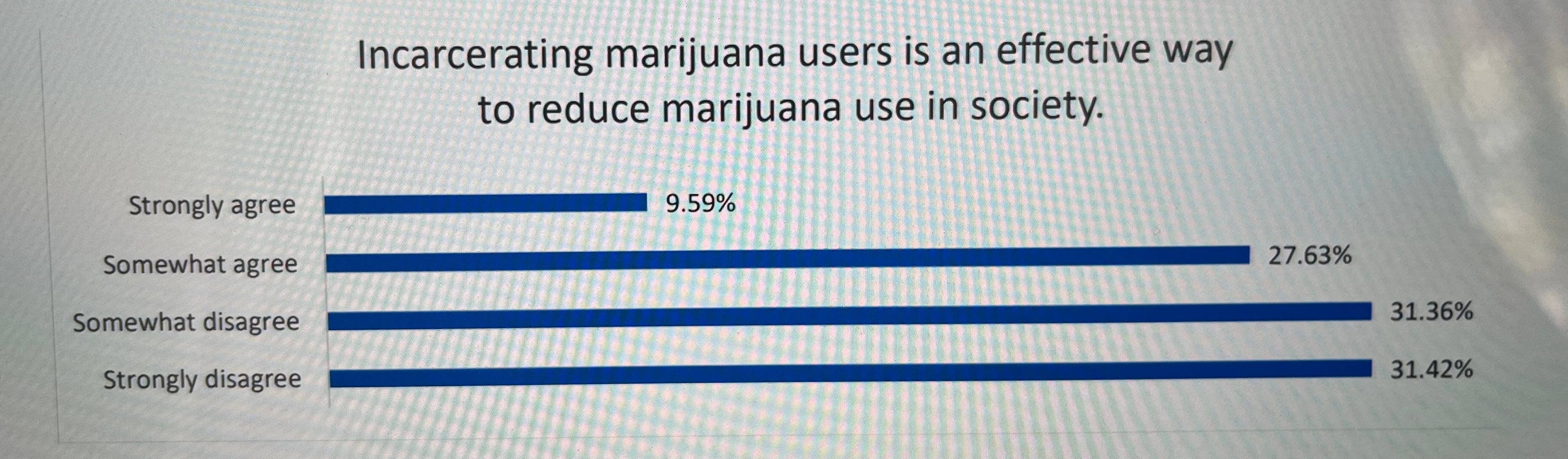 The Overton Window Shift on Medical Cannabis