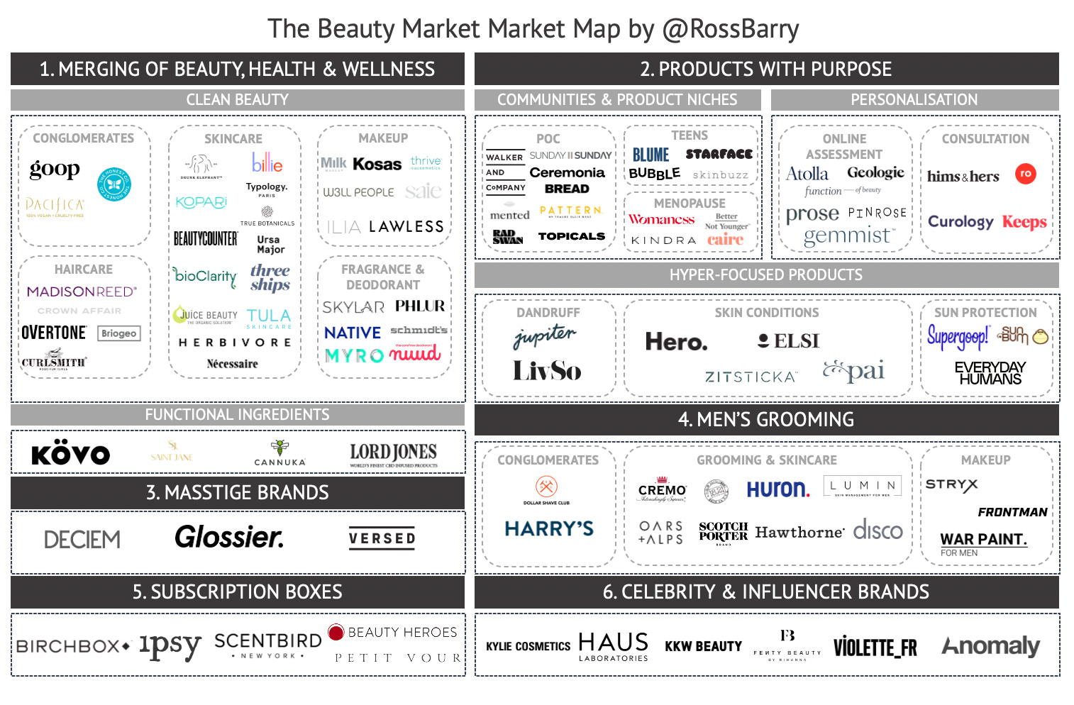 How the Beauty Industry is being disrupted by indie brands