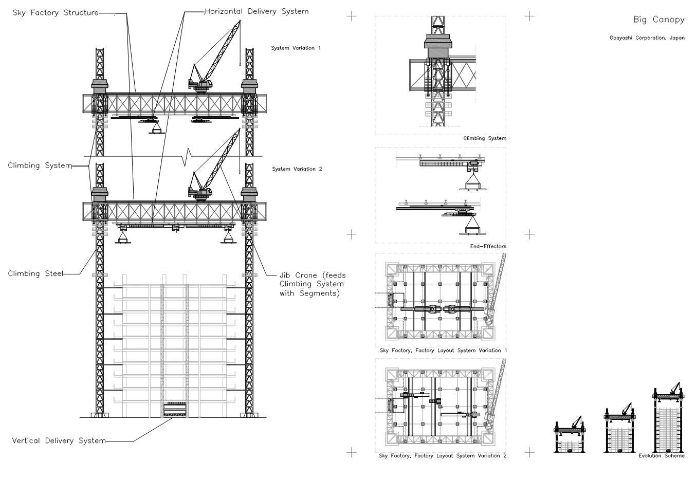 Japan’s Skyscraper Factories - by Brian Potter