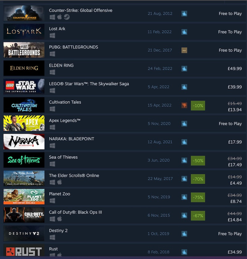 Plus: Steam debuts for April falter (so far!)