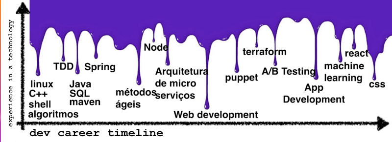 Paint drip engineer manager/leader - by Aleix Morgadas
