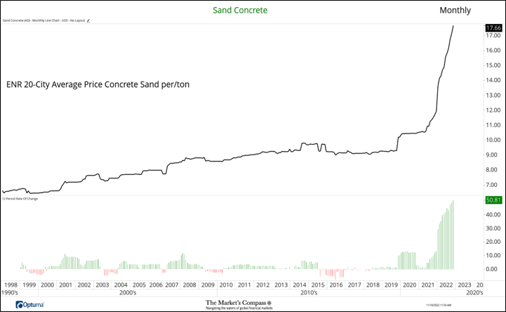Engineering News Record Select Construction Aggregates and Pipe Prices ...