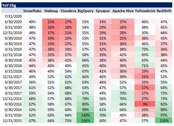 Snowflake and the Data Blizzard - by Mario Gabriele