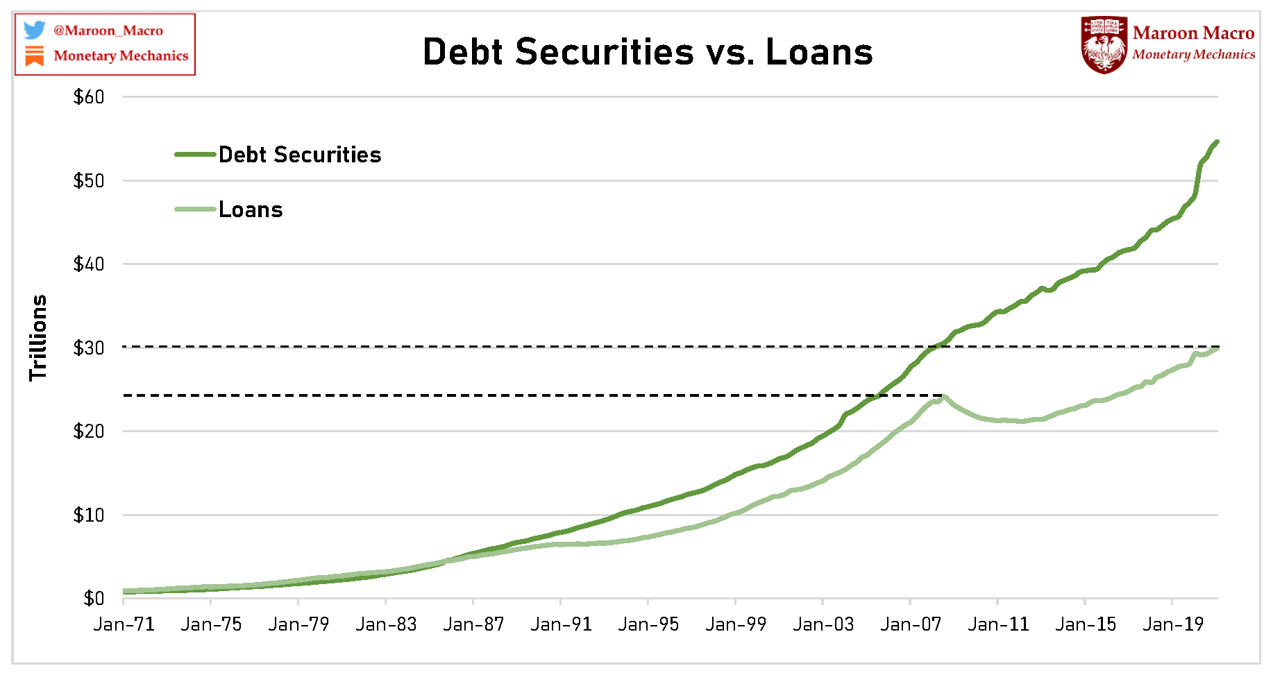 How does credit help the economic growth? Leia aqui: What is the ...
