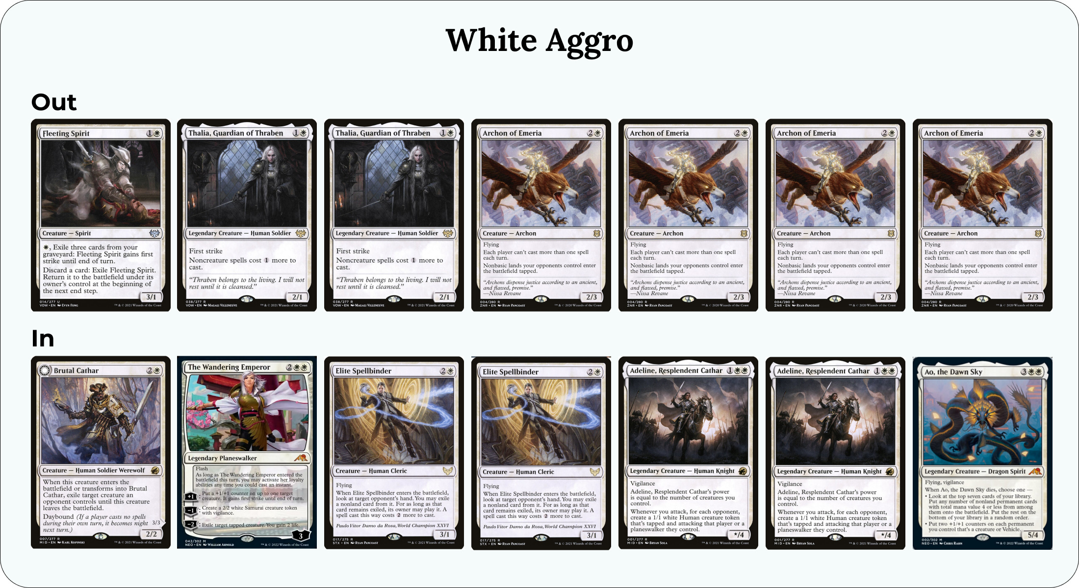 Mono-White Aggro Deck Guide (Alchemy)