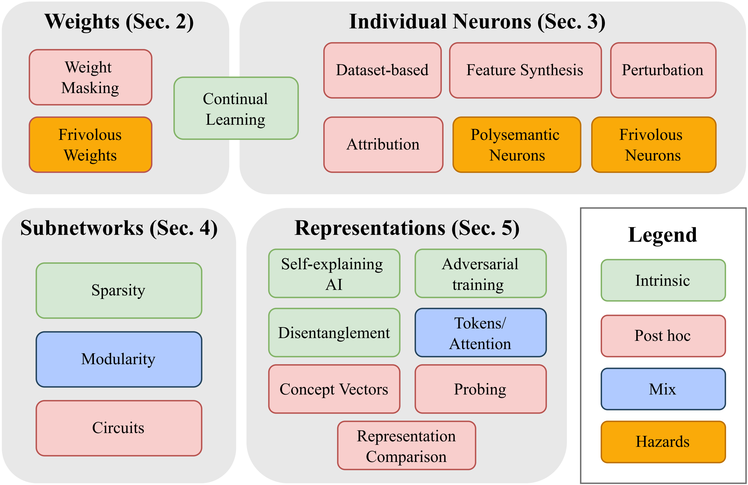 ML Safety Newsletter | Dan Hendrycks | Substack