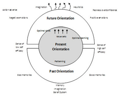 How emotions influence how we see the world