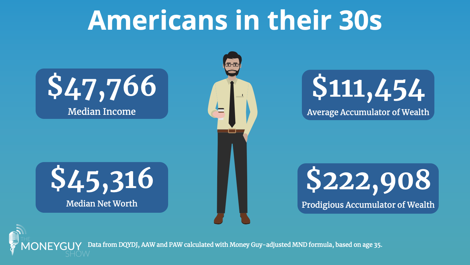 Net Worth By Age in 2022: How Do You Stack Up?