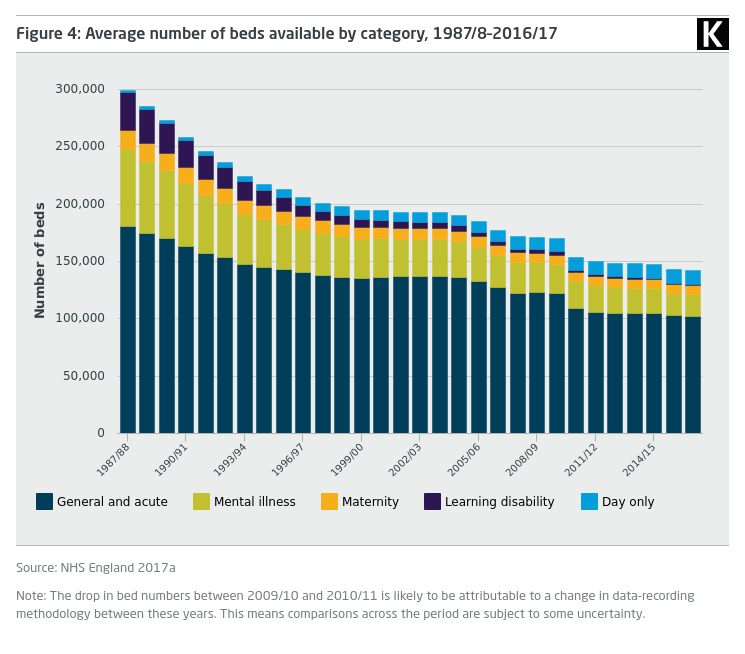 Rising complexity and specialised paths to progress