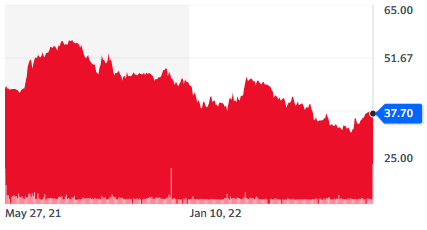 Pepco (PCO.WA) Stock Analysis - by Cyclical Value Investing