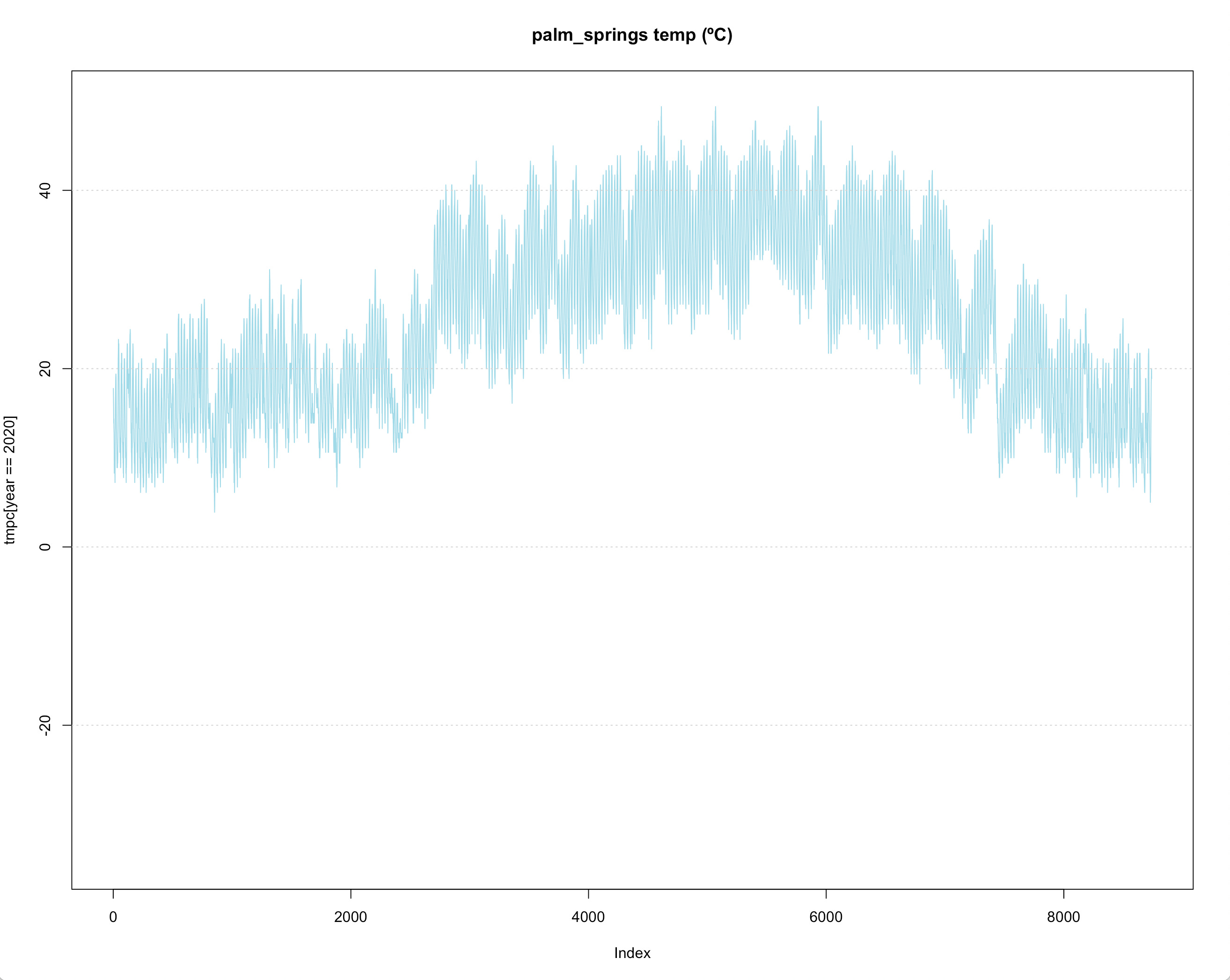 Hot or Not? - by creon levit - Mutual Information