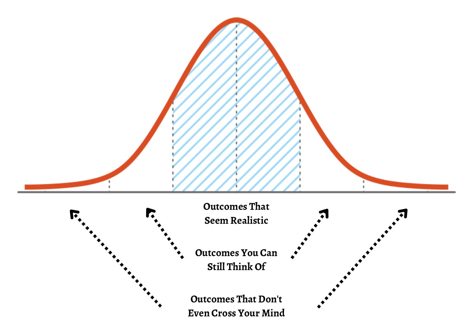 Understanding Risk - How Investors should think about Risk
