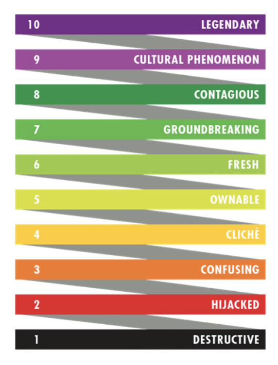 Why is this interesting? - The Creative Systems Edition