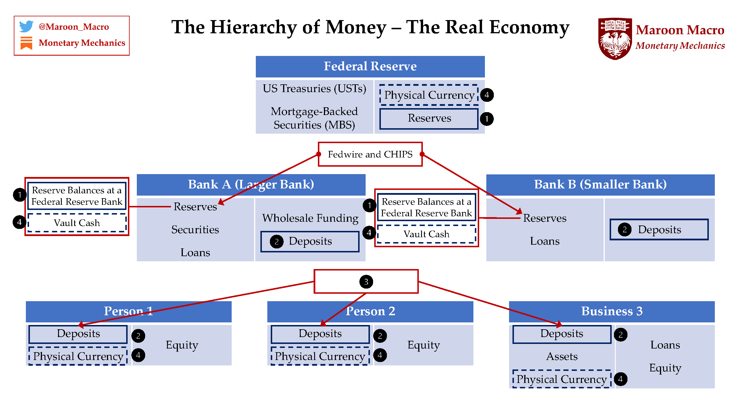 Issue #8: The Origins and Evolution of the Modern Monetary System
