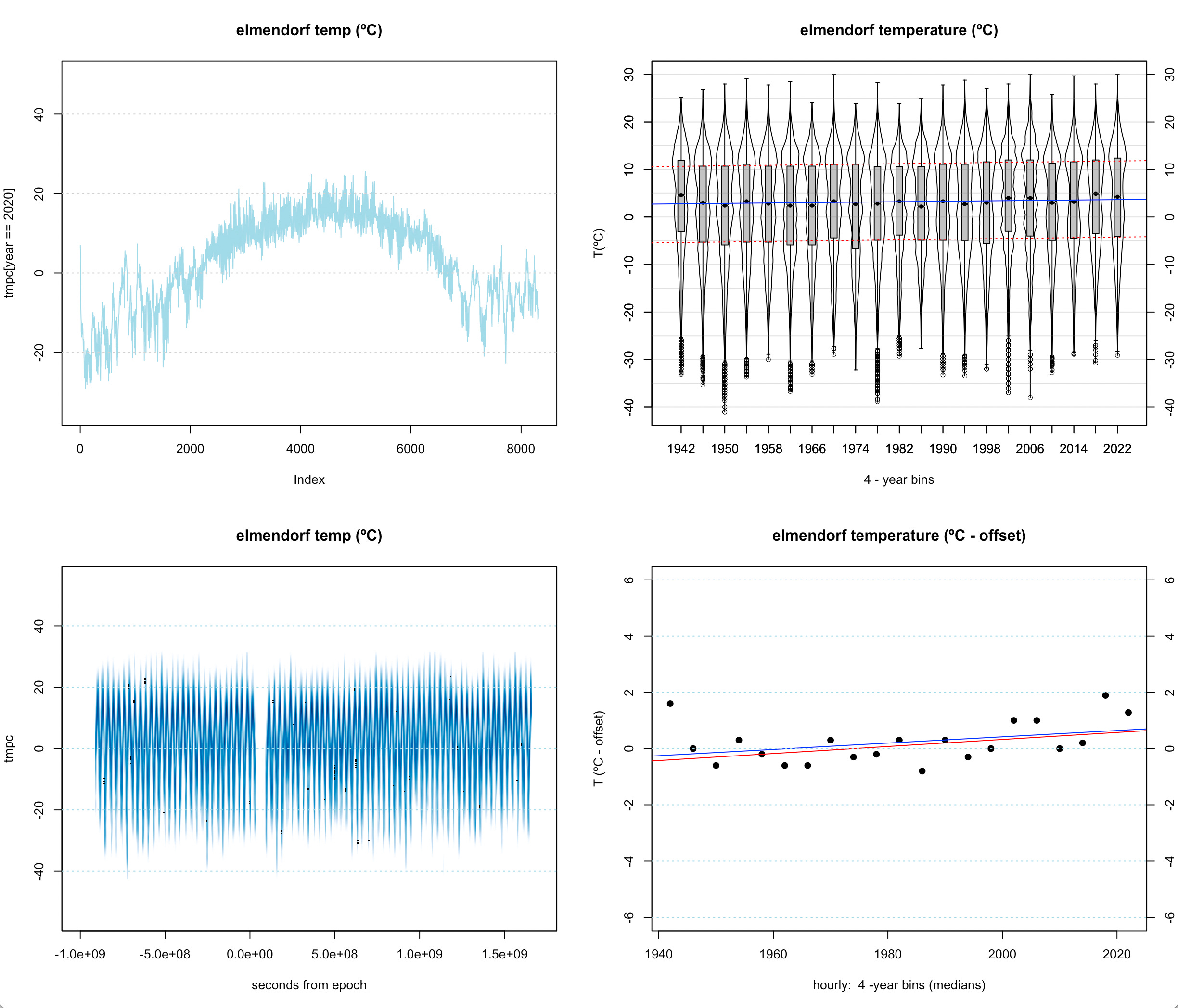 Hot or Not? - by creon levit - Mutual Information
