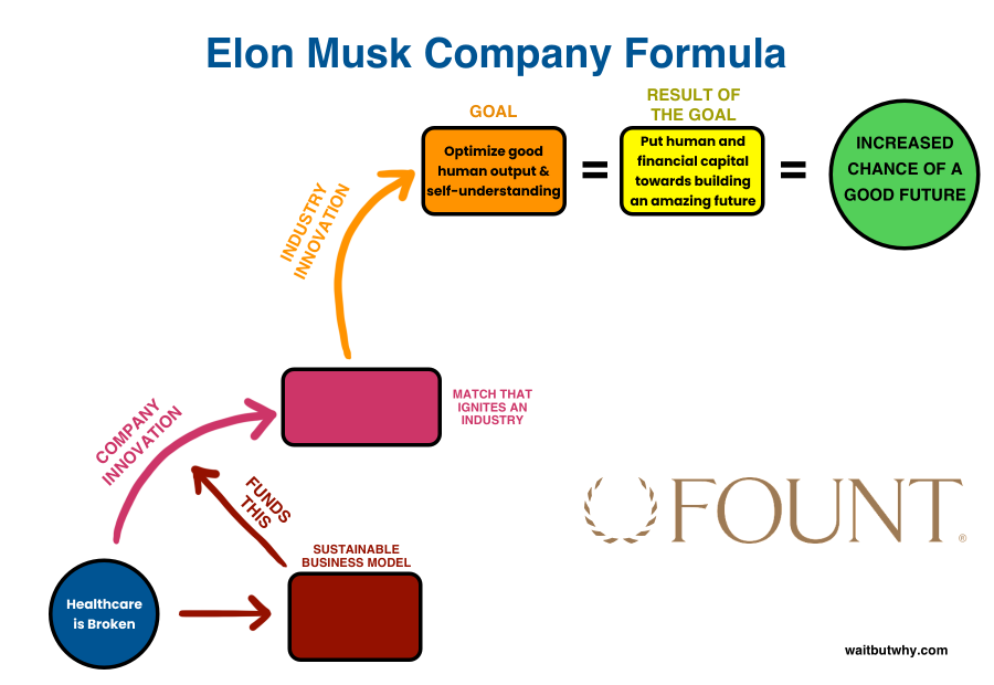 Fount and the Body's Magical Future