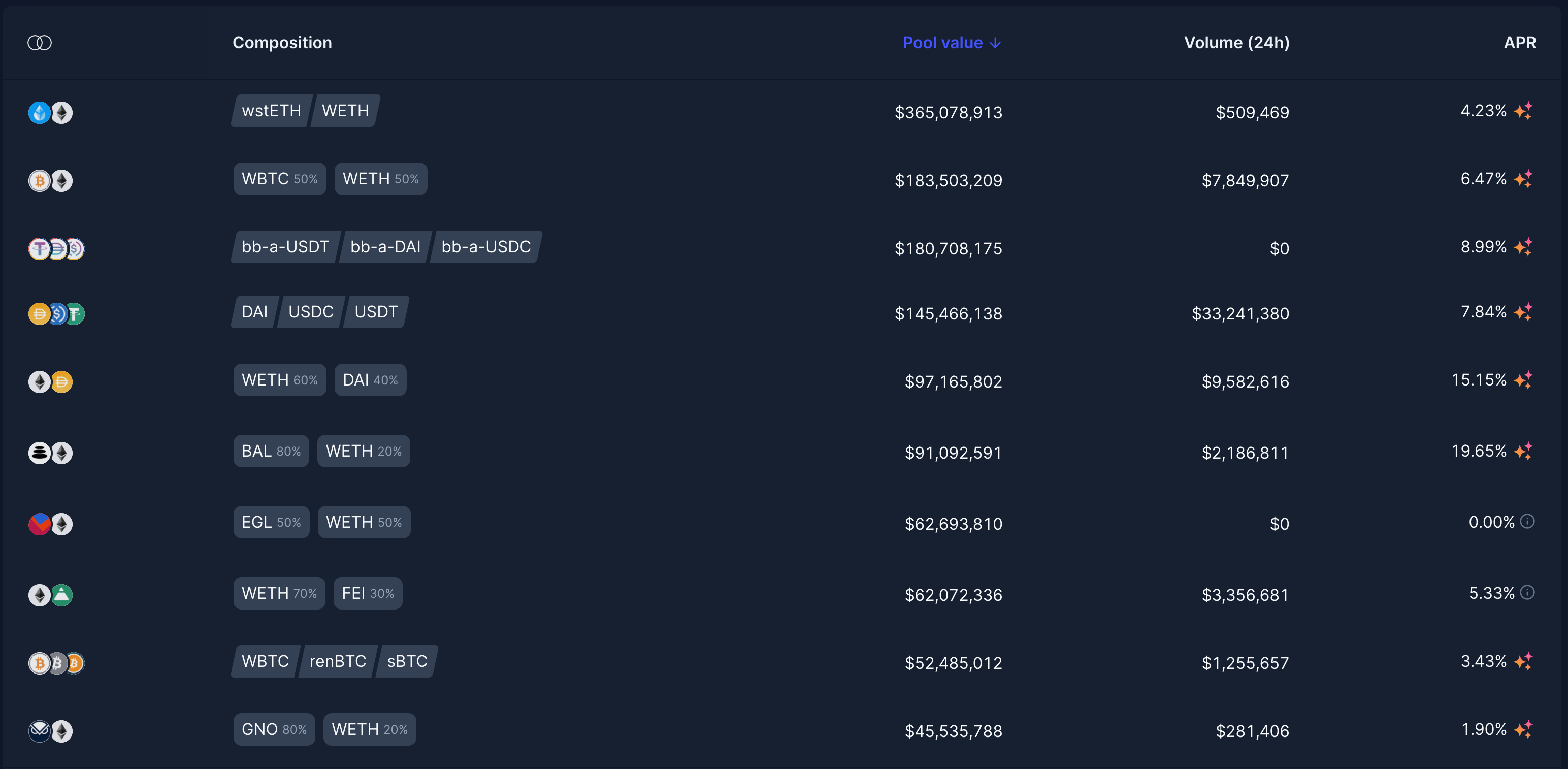 The Balancer Report - by Mkflow - The Balancer Report