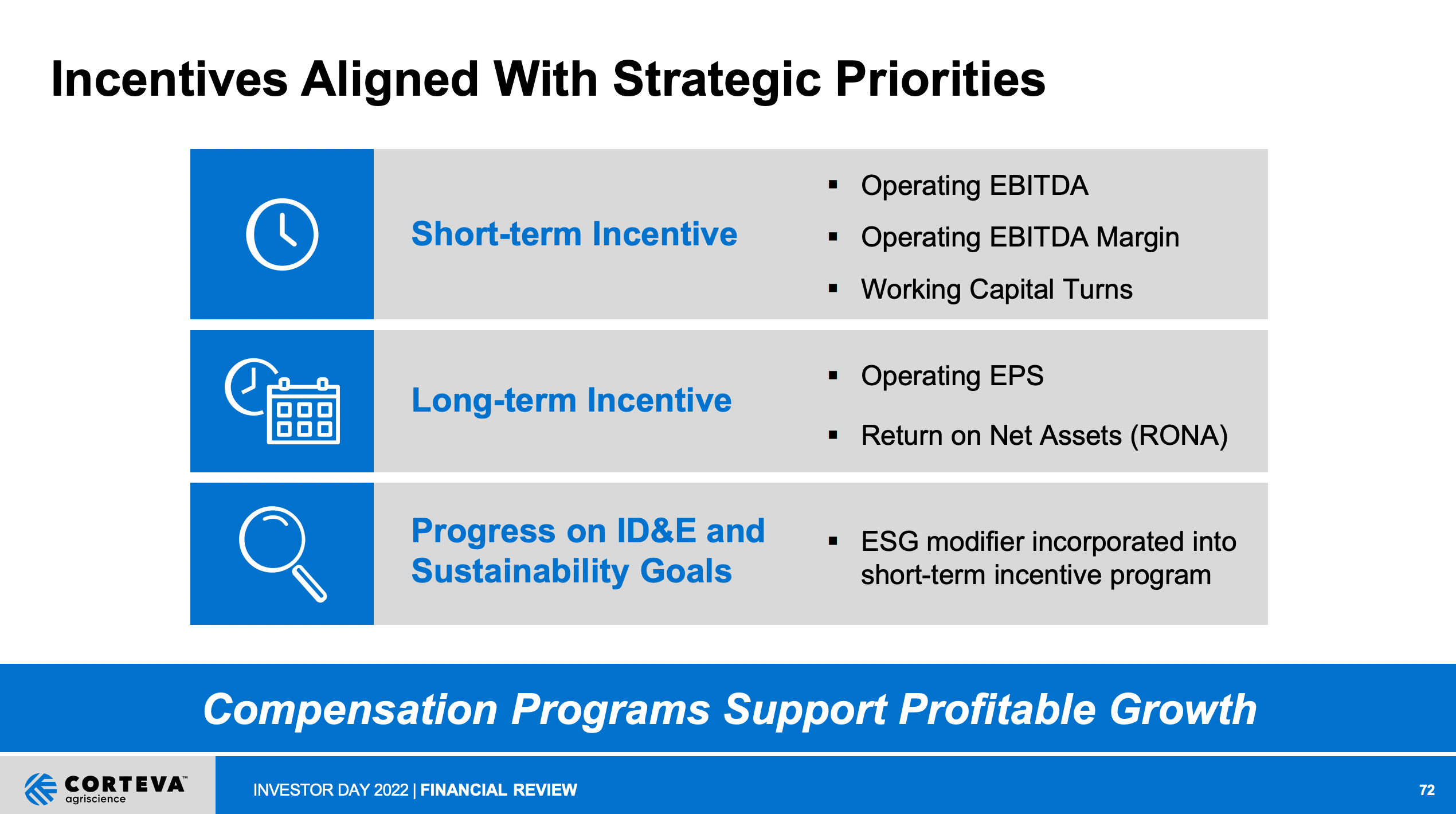 Corteva Investor Day 2022 Highlights and Analysis