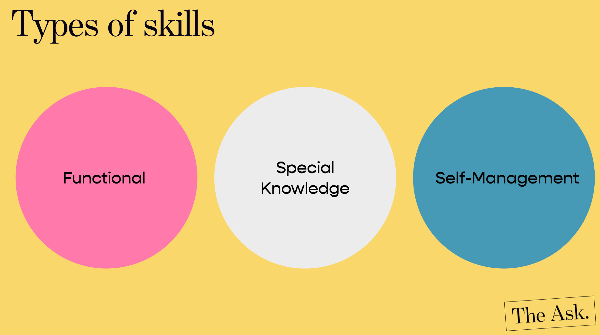 How do you best understand and communicate your key skills?