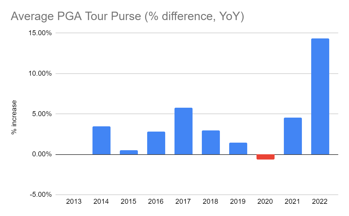 Golf’s New World Order, Part 1: The Business of the PGA Tour and LIV Golf