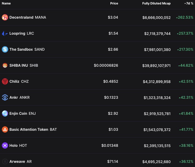 Crypto Hedge Funds - An Ecosystem Map - by Ryan Allis