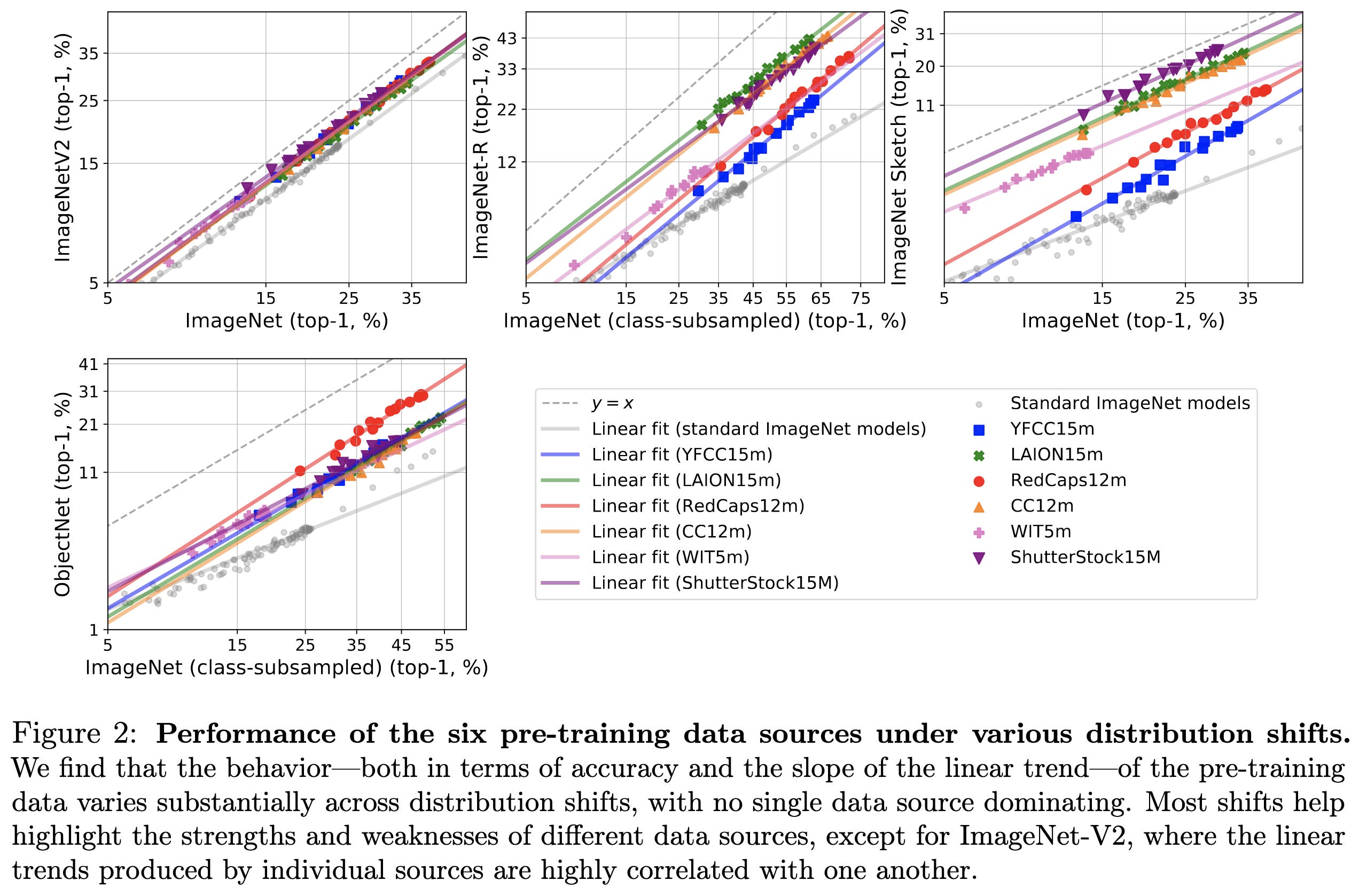 2022-8-14 arXiv roundup: Branch-Train-Merge, Model patching, lots of ...